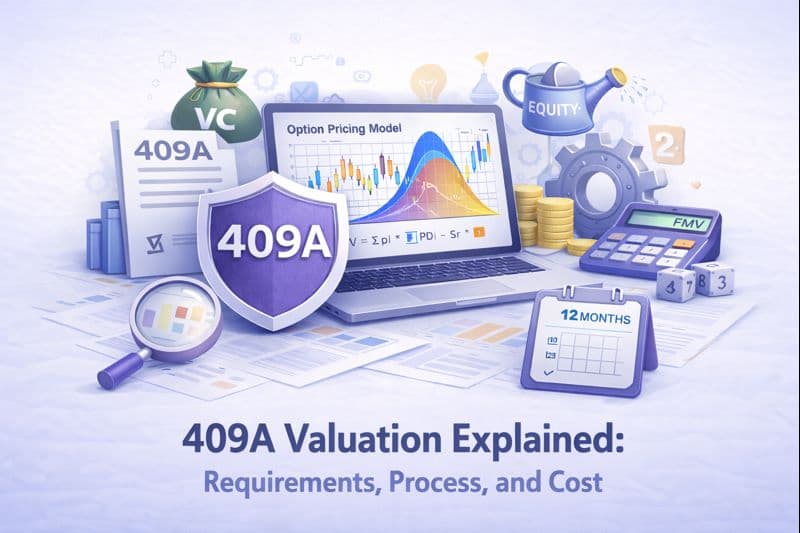409A Valuation Explained: Requirements, Process, and Cost | 409A Valuations